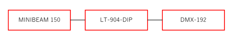 DMX-192を使いこなそう(基本編)｜インターン技術ブログ