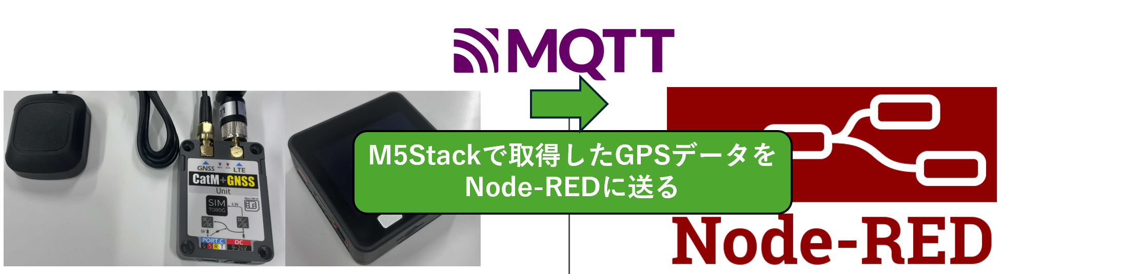M5StackとCatM+GNSSモジュールで取得した位置情報をMQTTでNode-REDに送る｜インターン技術ブログ
